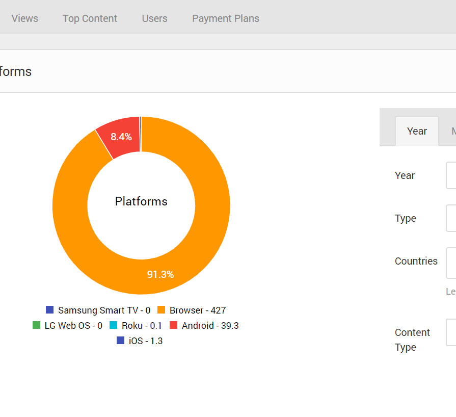 IPTV Middleware - Control Panel for IPTV/OTT | Telebreeze
