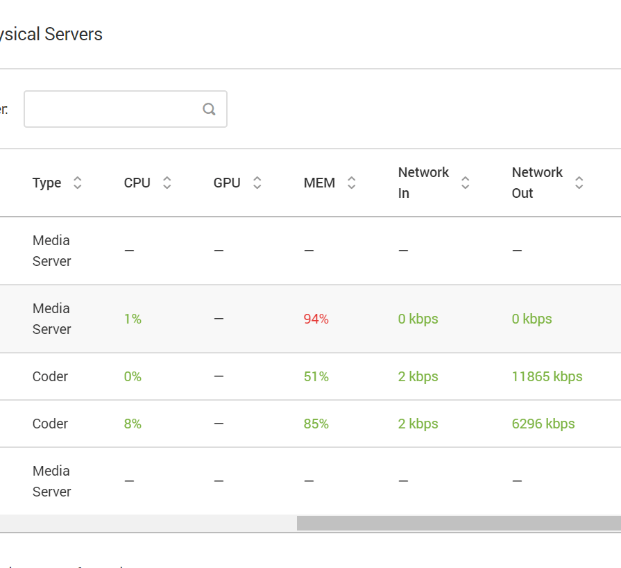 IPTV Middleware - Control Panel for IPTV/OTT | Telebreeze