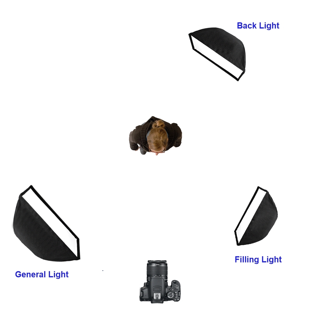 Lights, Camera and… Action! The Video Production Stage