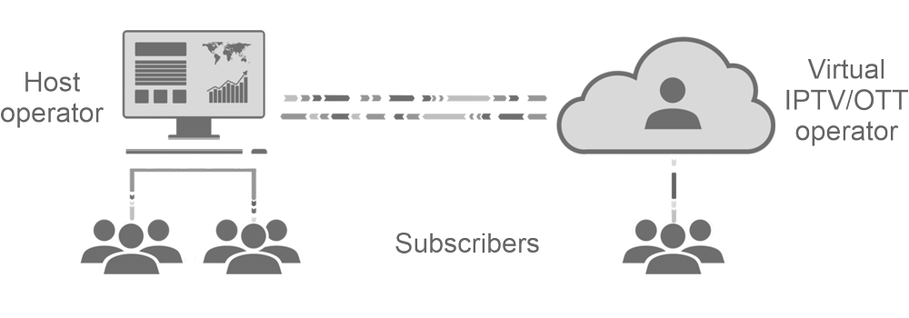 Launch the Virtual Operator OTT Model