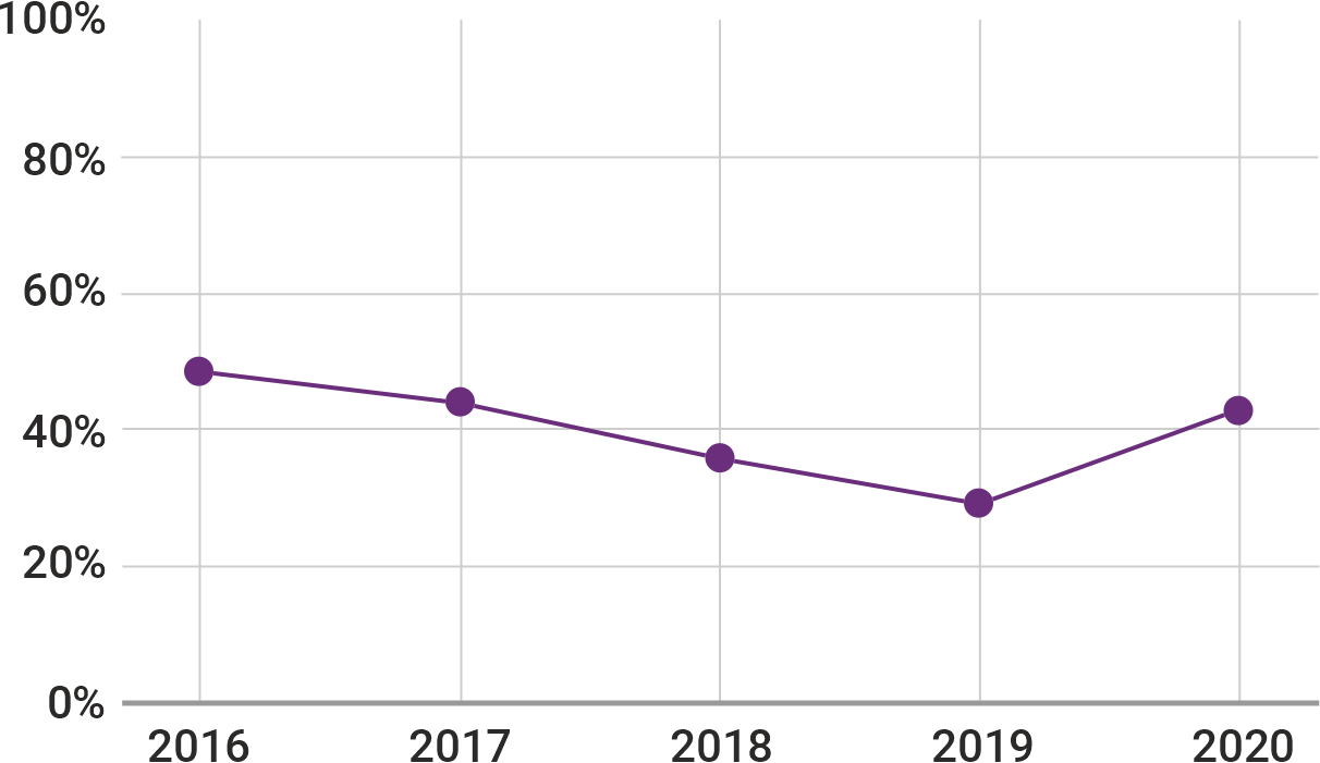 The MENA Region: In the Middle of Challenges Lie Opportunities
