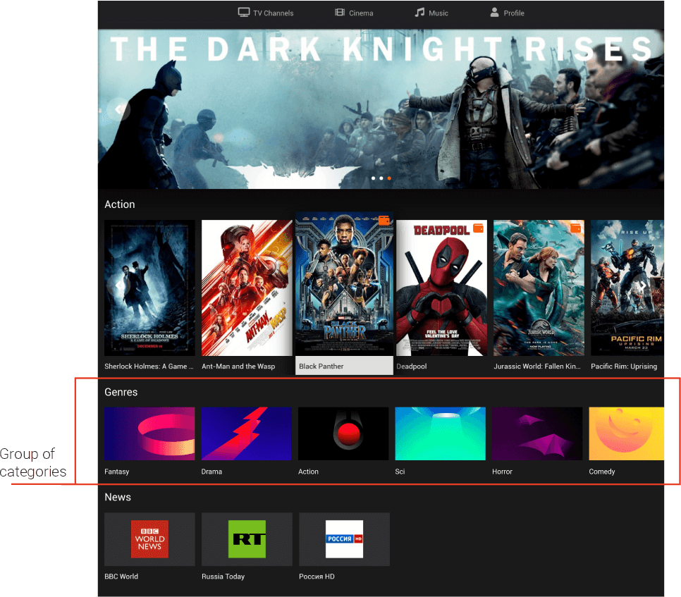 Group of categories in Player